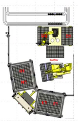 Using ROBOGUIDE for Robotics System Design » Patti Engineering