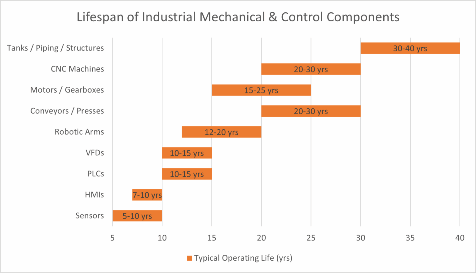 Control System Upgrades: A Strategic Investment in Line Longevity